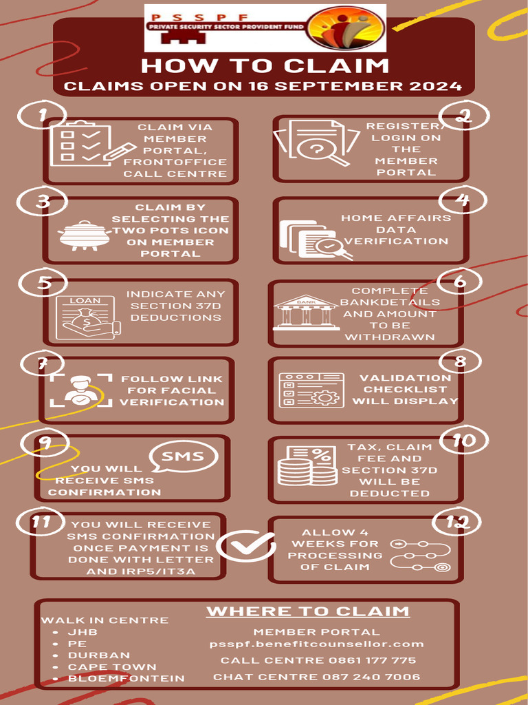 PSSPF Two Pot How To Claim One Pager Summarised | PDF