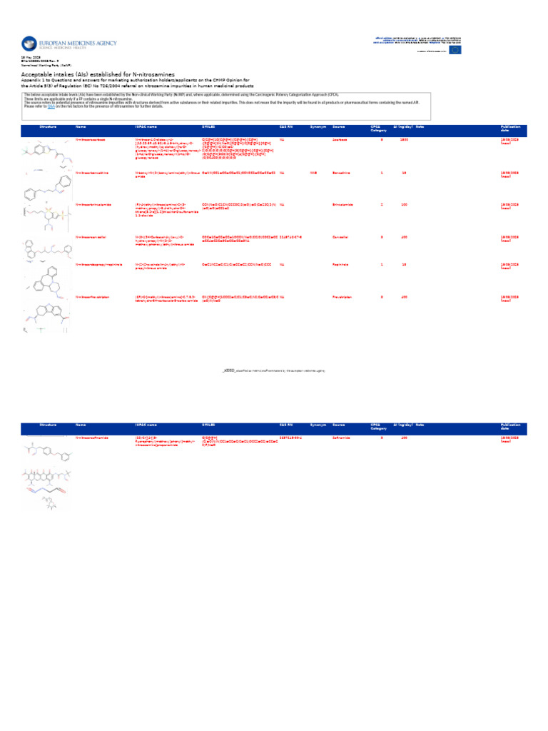 Appendix 1 Acceptable Intakes Established N Nitrosamines - Updated On ...