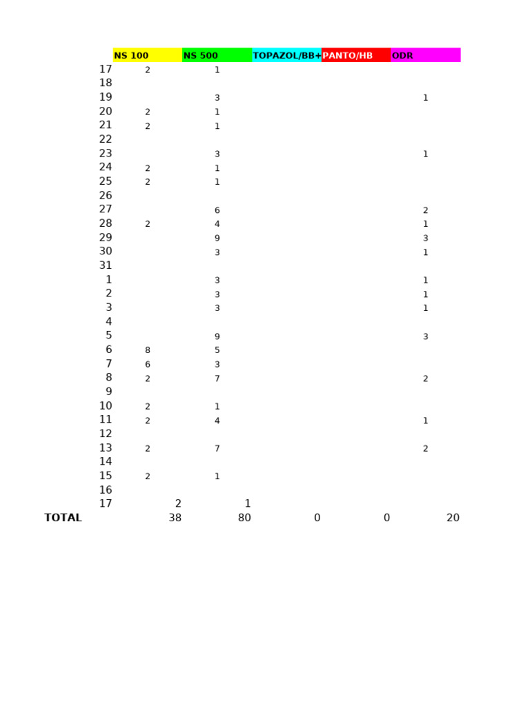 Nutritional Supplement Inventory Data | PDF