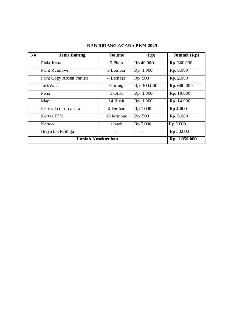 Rab Bid Acara PKM 2025 Revisi | PDF