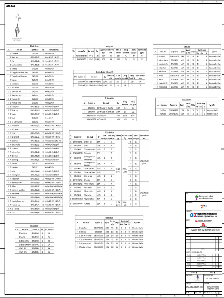 008-WQA2-00-SAK-MDP-MSCL-00001-(REV-D)-(HVAC Equipment Schedule) | PDF
