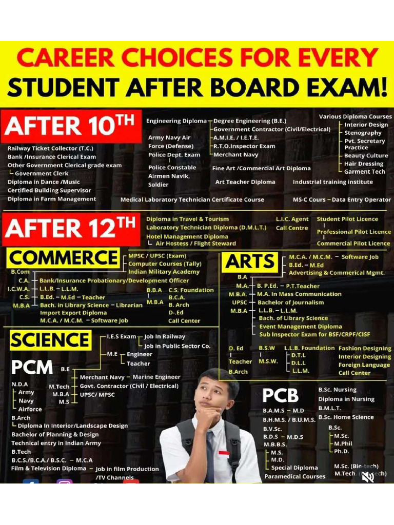 Career Guidance | PDF
