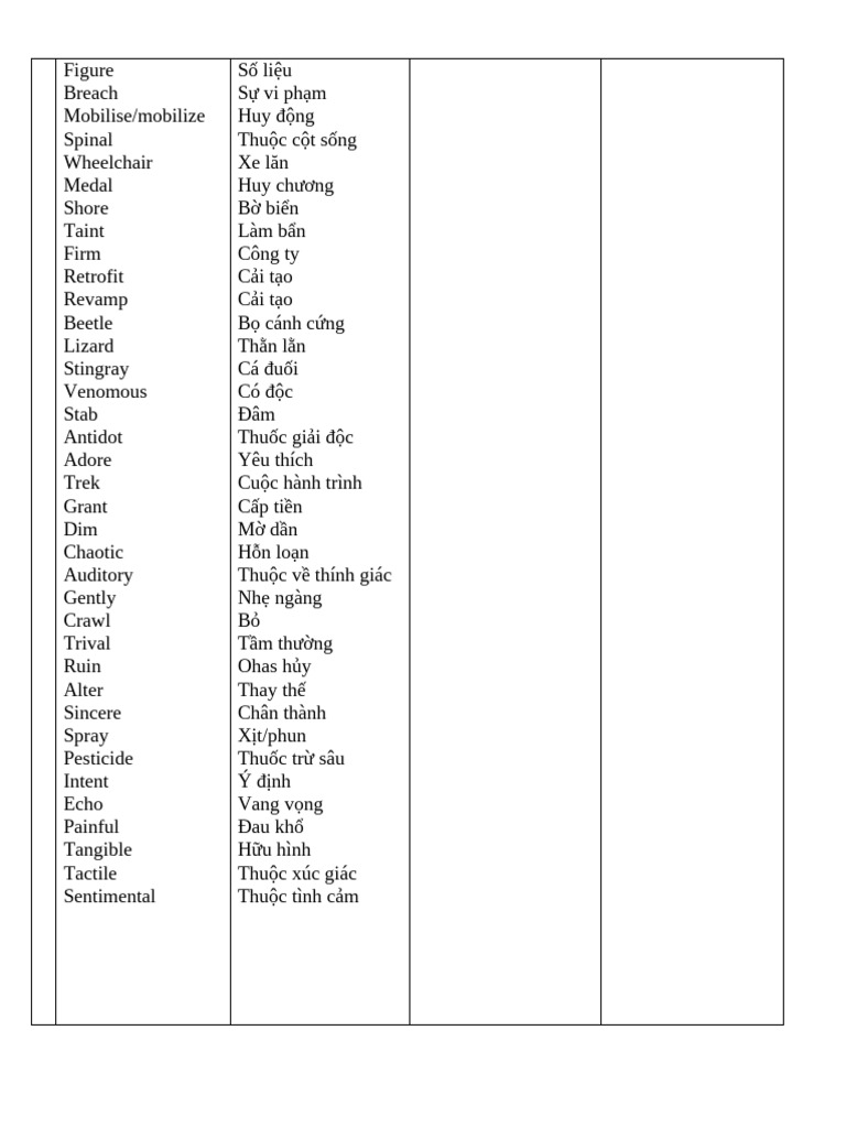 Từ mới đề VMP | PDF