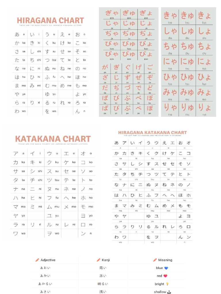 JLPT N5 Notes | PDF
