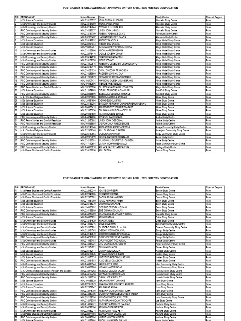 Postgraduate Supplementary Graduation List Approved on 16th April 2025 ...