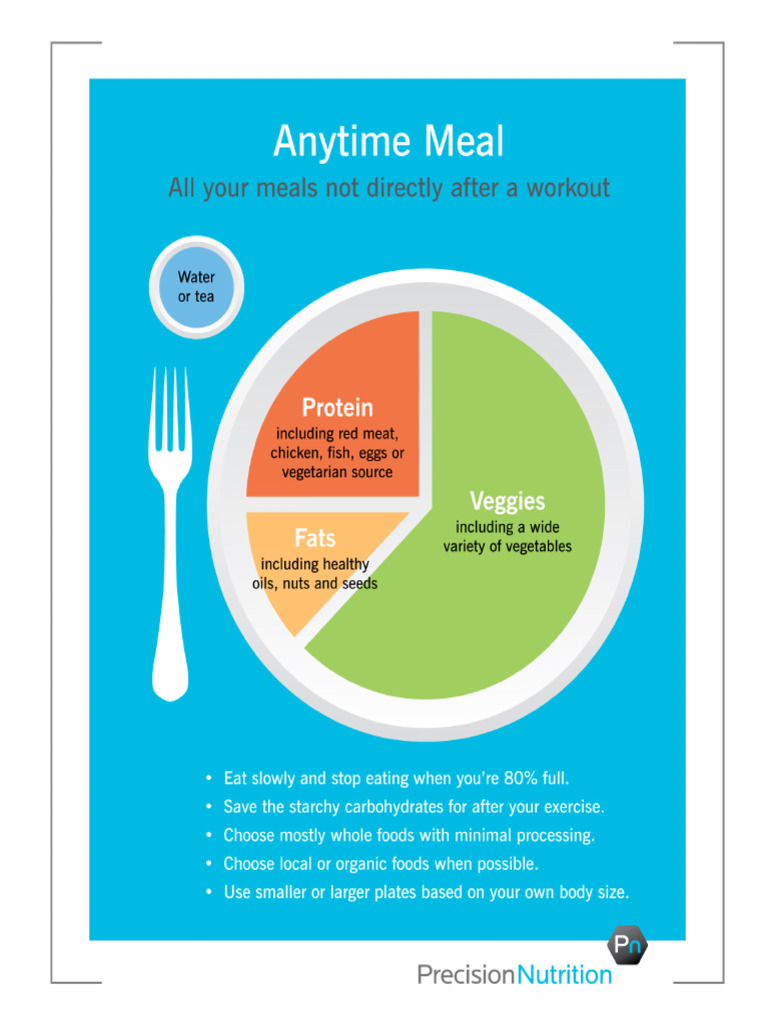PN My Plate Guidelines | PDF