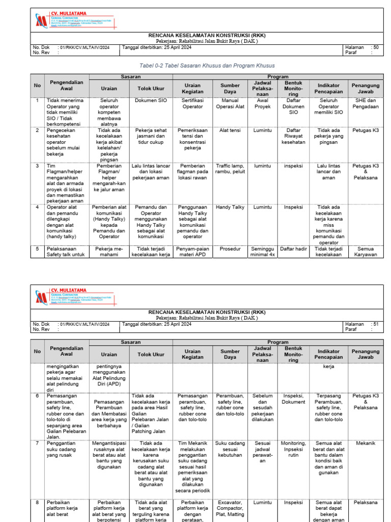 Contoh Tabel Sasaran Dan Program | PDF