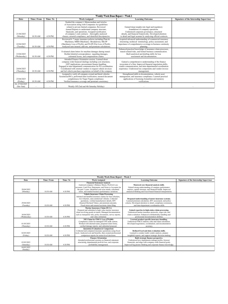 Weekly Work Done Report - Week 1 | PDF | Insurance | Risk