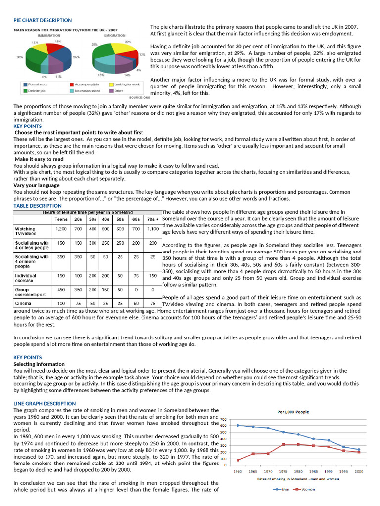 CHART DESCRIPTIONS (MODELS) Class | PDF | Smoking | Pie Chart