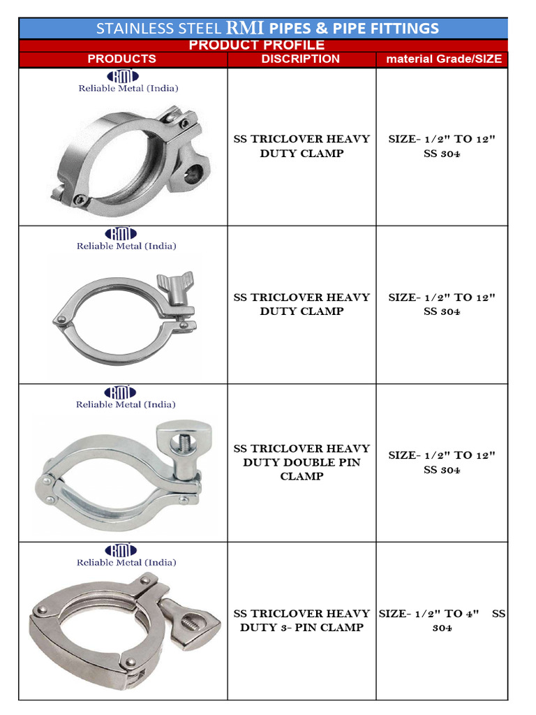 Rmi TC Fittings | PDF