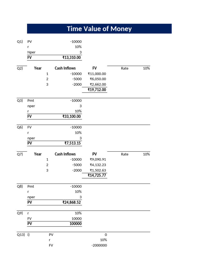 FM Assignment Aarav Jain (409) | PDF | Financial Economics | Asset Management
