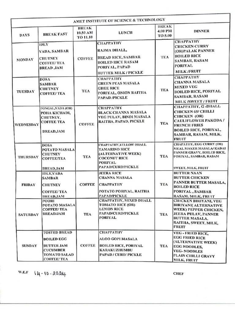 REVISED MESS MENU | PDF