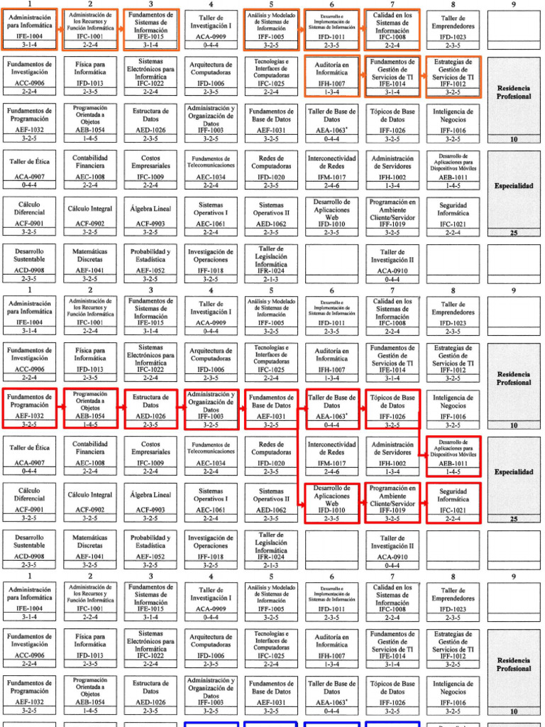 Seriacion Ingenieria Informatica | PDF
