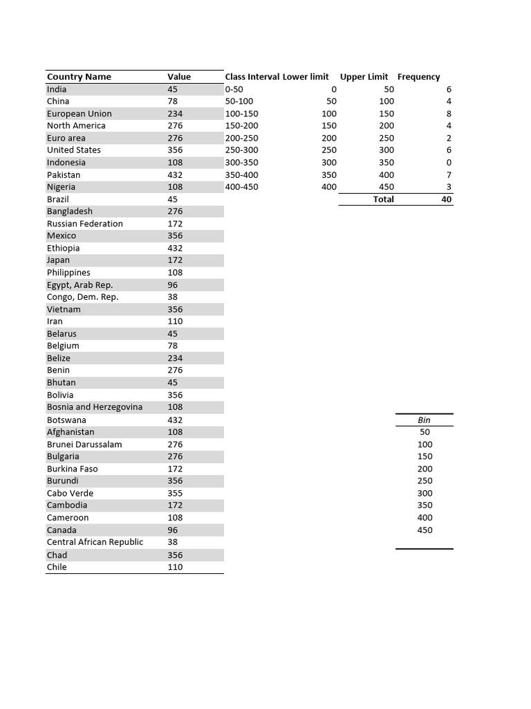 IT Skills Project-1 Aarav Jain | PDF