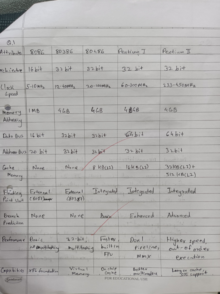 MP Assignment 6 (Vedant Raut) | PDF | Intel | Digital Electronics