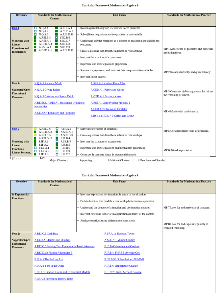 Math CurricularFramework Algebra1 | PDF | Function (Mathematics) | Exponential Function