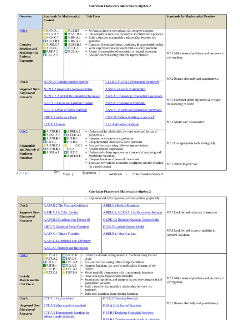 Algebra 2 Curriculum Framework Guide | PDF | Exponentiation | Equations