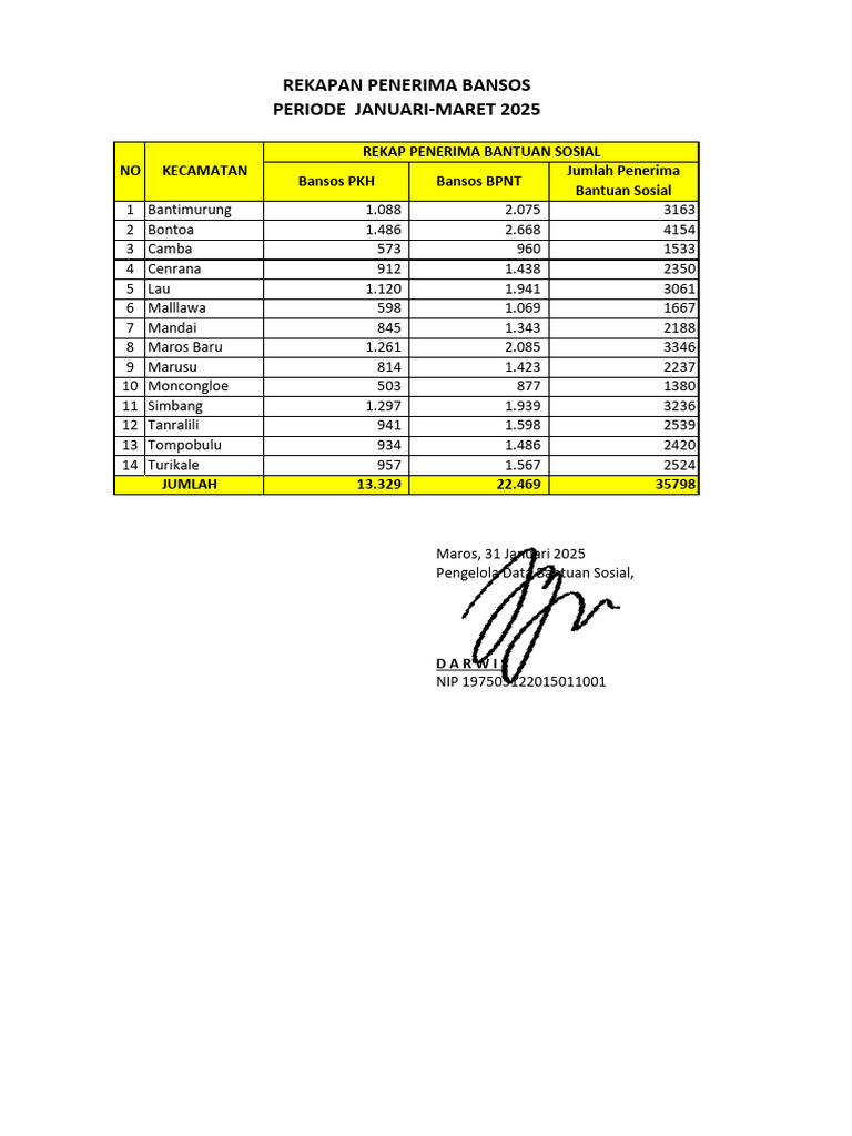 SKP - Januari - 2025 - Rekap Bansos | PDF