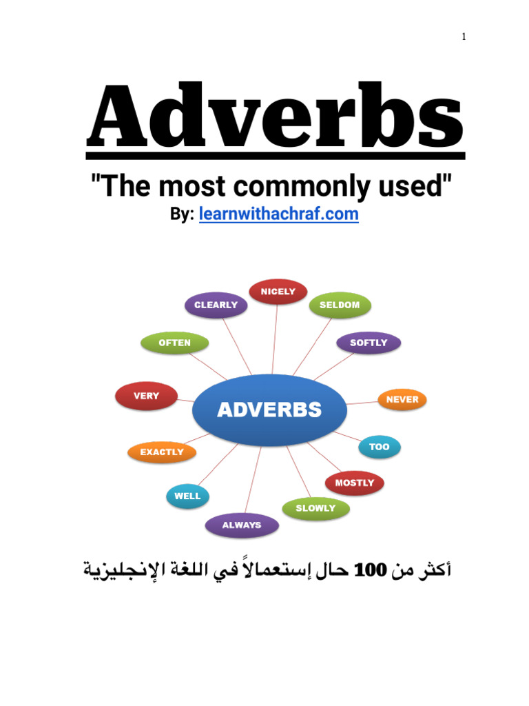 Adverbs - The Most Commonly Used | PDF