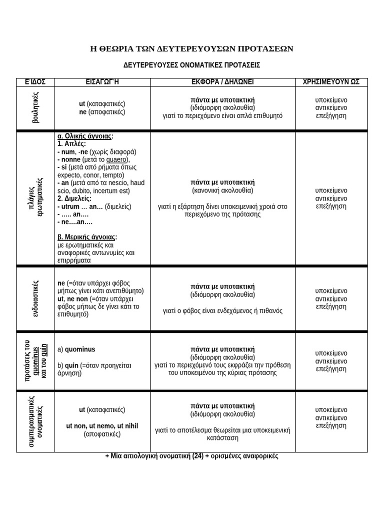 Η ΘΕΩΡΙΑ ΤΩΝ ΔΕΥΤΕΡΕΥΟΥΣΩΝ ΠΡΟΤΑΣΕΩΝ ΣΕ ΠΙΝΑΚΕΣ | PDF
