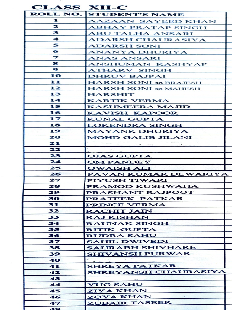 Class 12C Roll No List | PDF