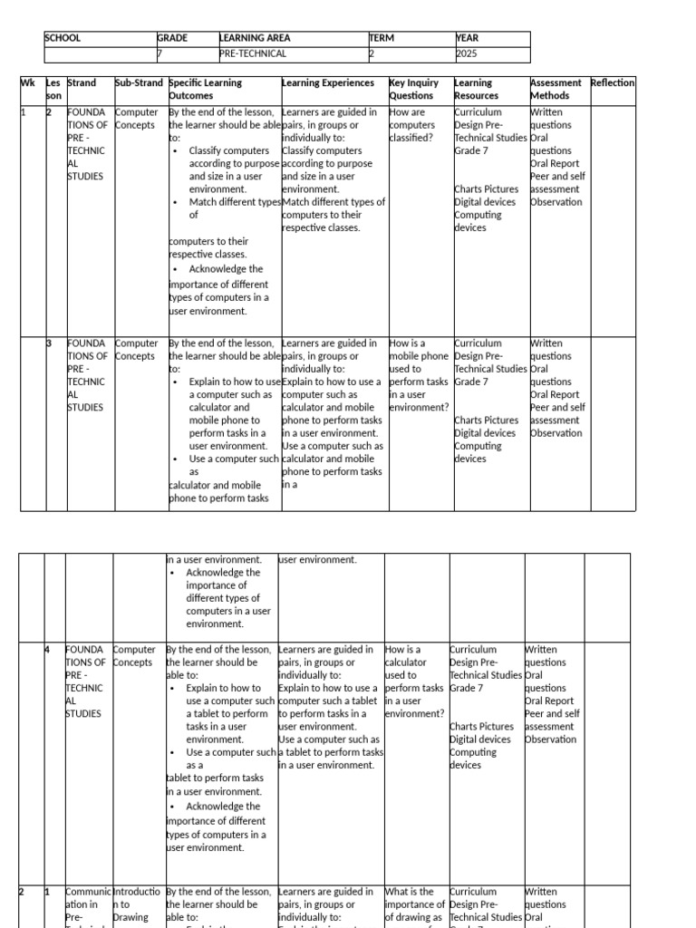 Grade 7 Pretec 2025 Term 2 | PDF | Educational Technology | Curriculum