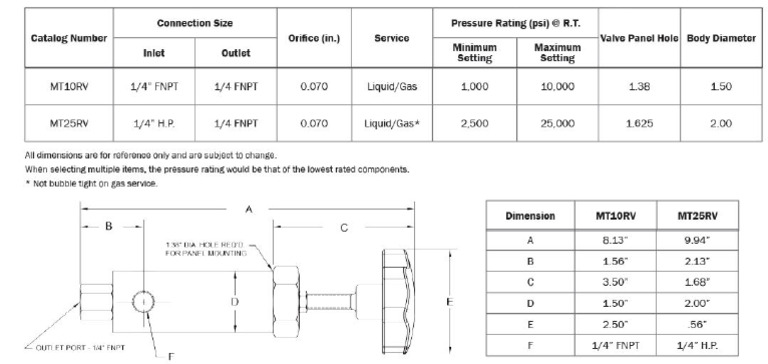 Relief Valve Chart | PDF