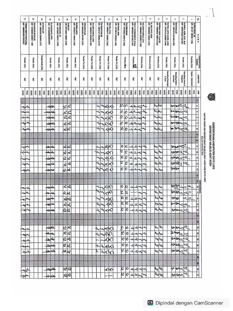 absen januari 2023 | PDF