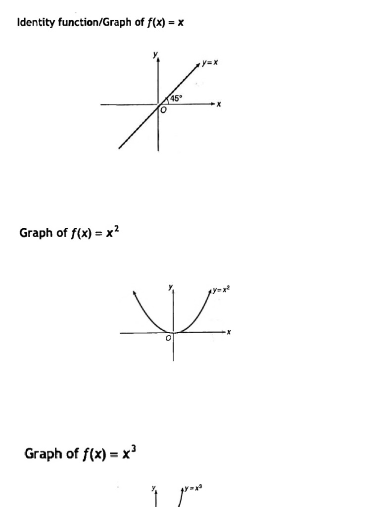 Important Graphs For Cuet | PDF