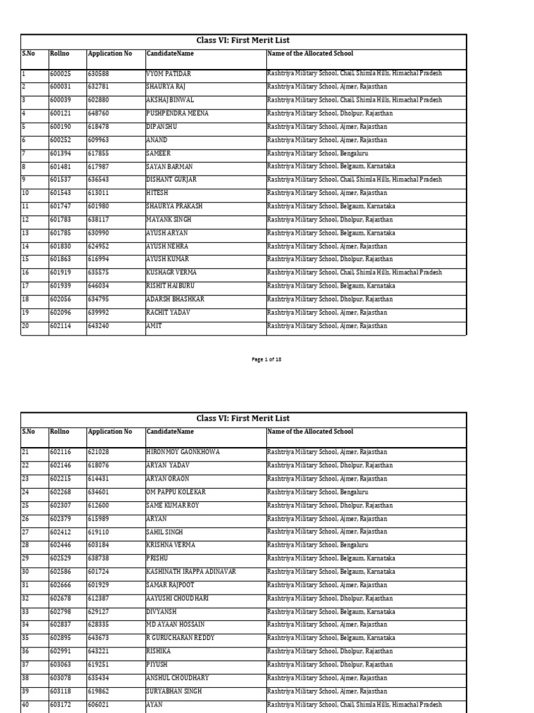 Class 6 First Merit List For Publishing | PDF | Military Life ...