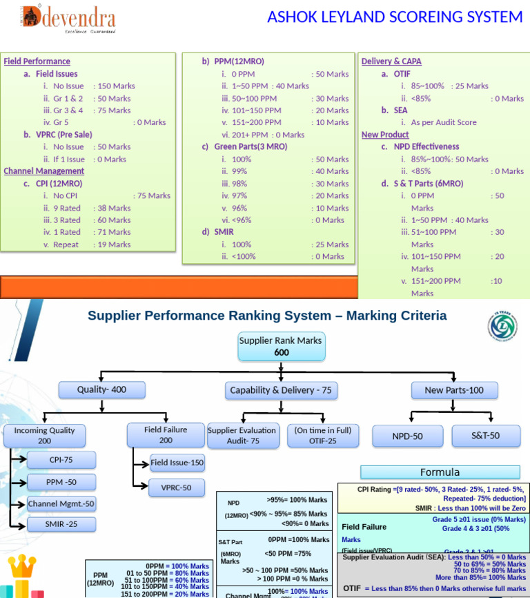 Ashok Leyland Supplier Scoring System | PDF