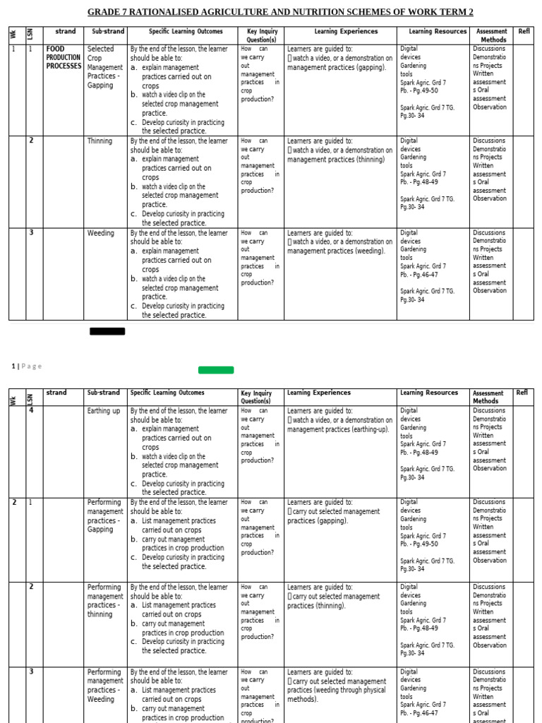 Grade 7 Rationalized Agriculture and Nutrition Schemes of Work Term 2 ...