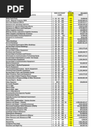 Account Codes and Titles | PDF | Expense | Depreciation