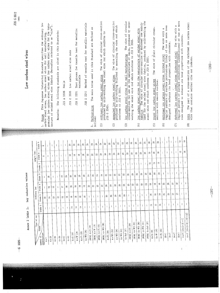 Jis G 3532 (1981) | PDF