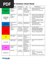 IV Solution Cheat Sheet | PDF | Saline (Medicine) | Clinical Medicine