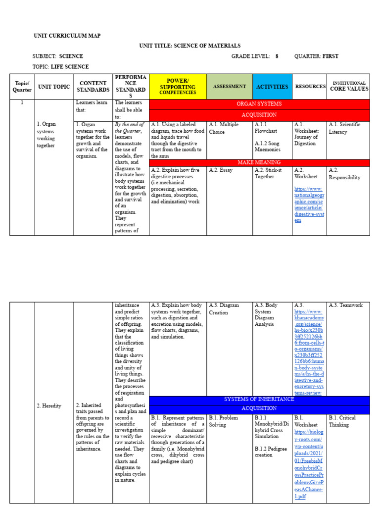 Grade 8 Science Curriculum Map | PDF | Dominance (Genetics) | Heredity