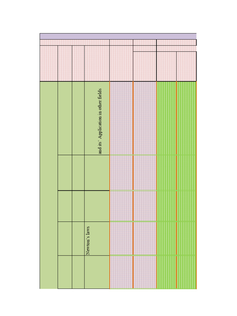 Grade 9-12 Teachers Physics Content & Peda St. | PDF | Physics