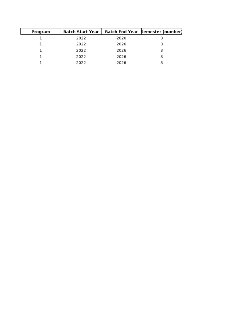 2022-2026 Computer Science Curriculum | PDF