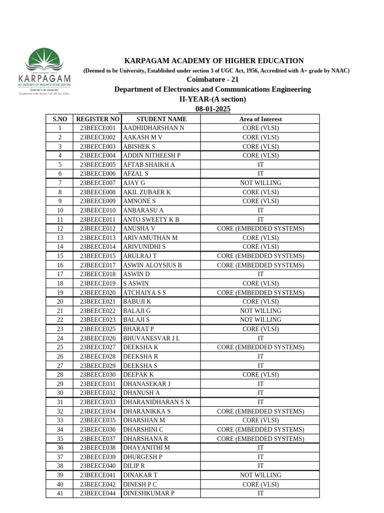 II Year A Ece Placement Data - 09!01!2025 | PDF | Computer Engineering | Electrical Engineering