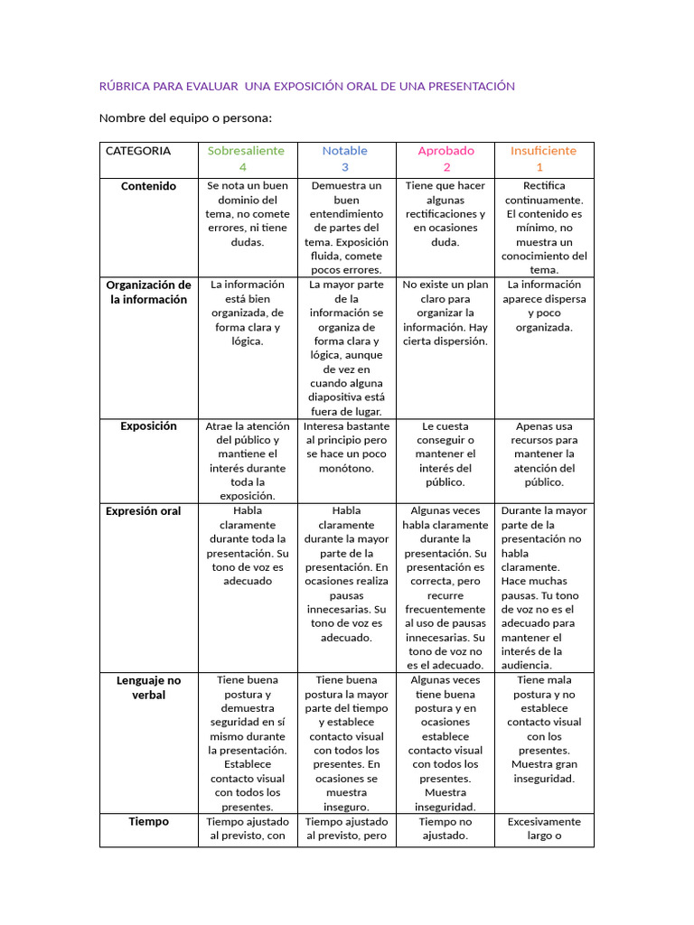 Rúbrica para Exposición Oral | PDF