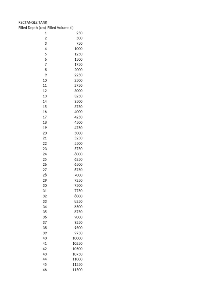 Rectangle Tank Tables | PDF