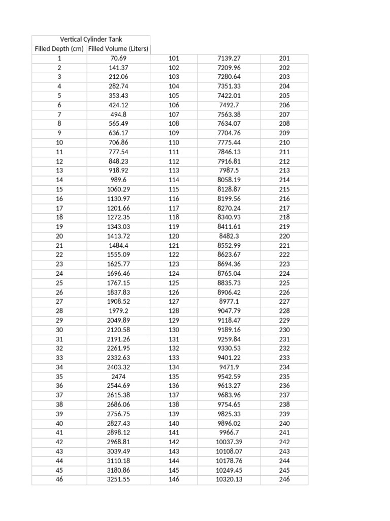 Vertical Cylinder Tank | PDF