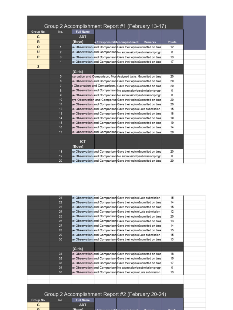 Untitled Spreadsheet - Sheet1 | PDF
