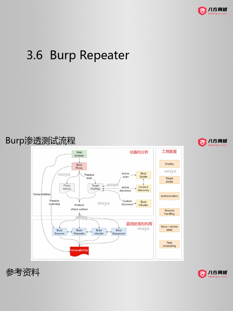 3 6-BurpRepeater模块 | PDF