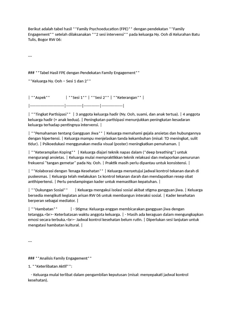 Berikut adalah tabel hasil | PDF