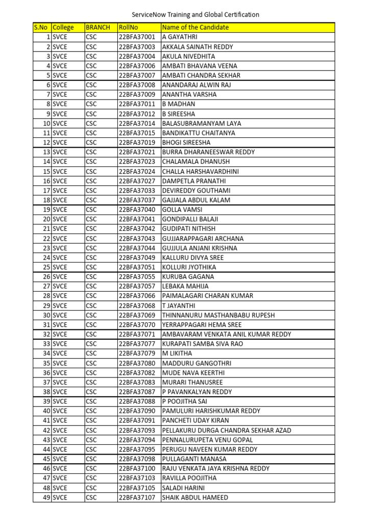 ServiceNow Certification Candidates List | PDF