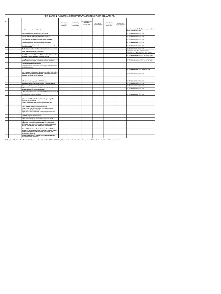 4857 Kanuna Göre Uygulanacak Ceza Miktarları | PDF