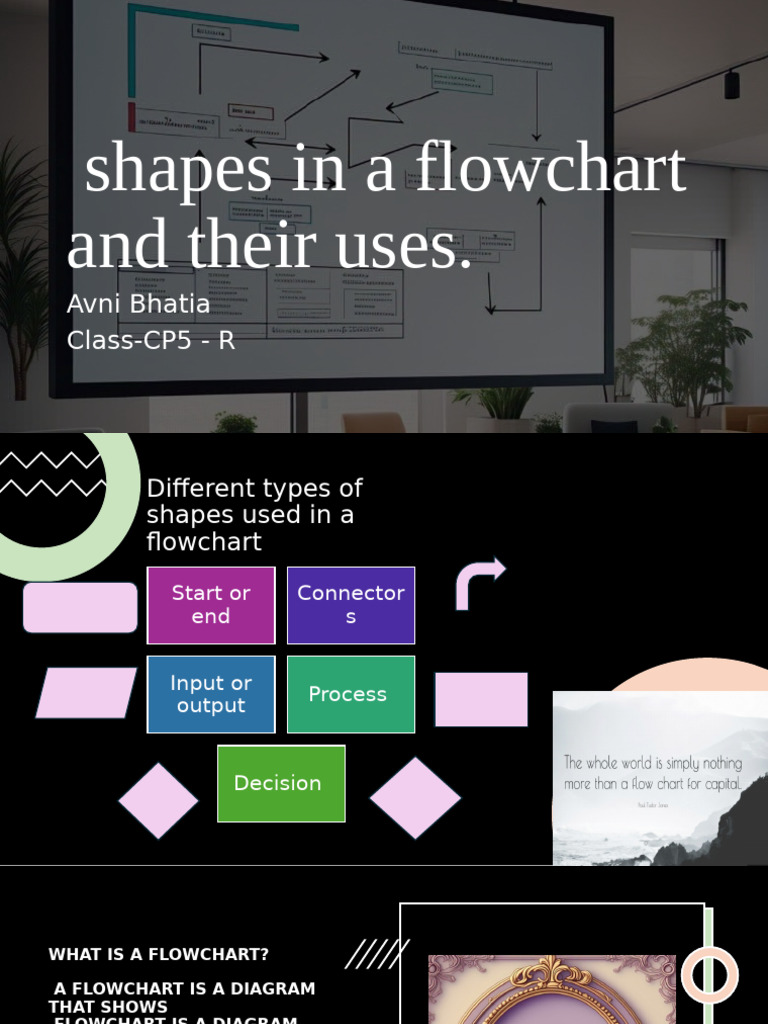 Flowchart Shapes and Their Functions | PDF | Computing