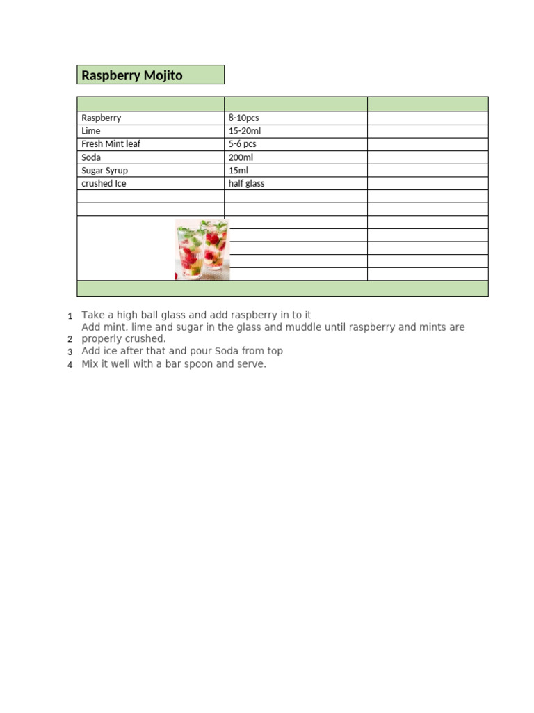 Raspberry Mojito | PDF