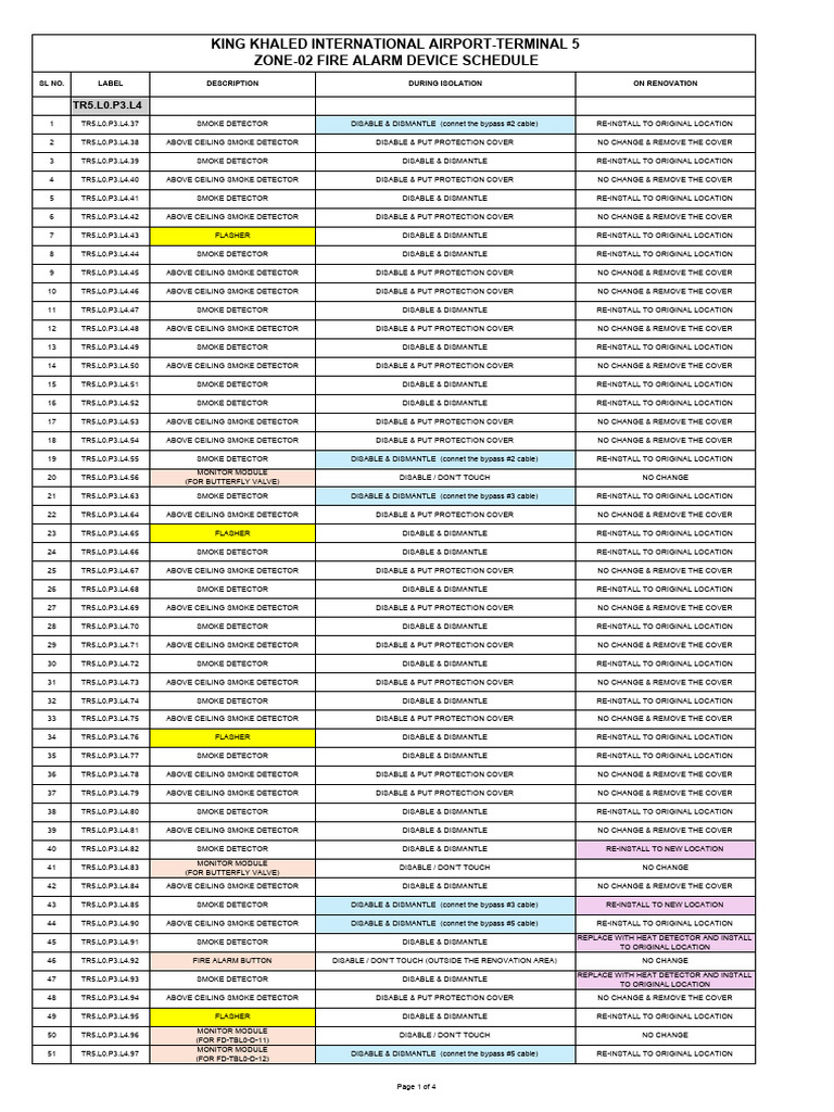Fire Alarm Device Schedule for Renovation | PDF | Safety | Public Safety